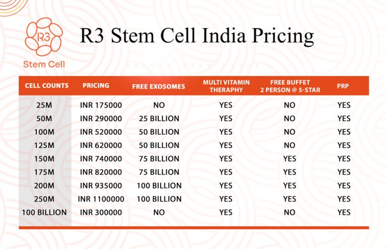 Stem Cell Therapy & Treatment in New Delhi, India: R3 Stem Cell India