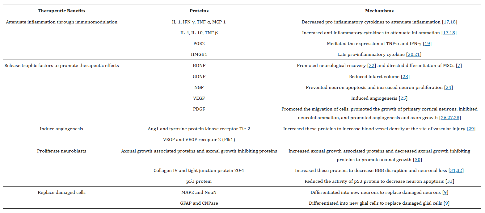 Stem Cell Therapy for Systemic Sclerosis (Scleroderma) | R3 Stem Cell